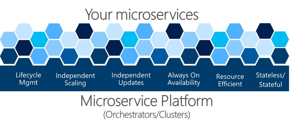 Why You Should Adopt Microservices Right Now